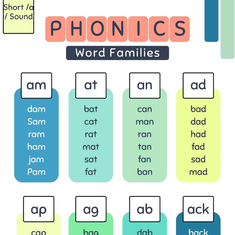 Reading Phonics Laminated Charts Practice reading for kids A - TikTok ...