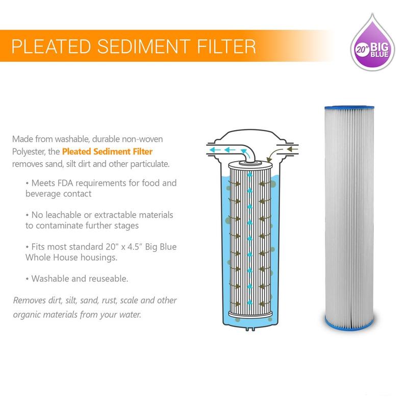 Pleated Washable Reusable Water Filter 20 Inches BB 5Micron - TikTok ...