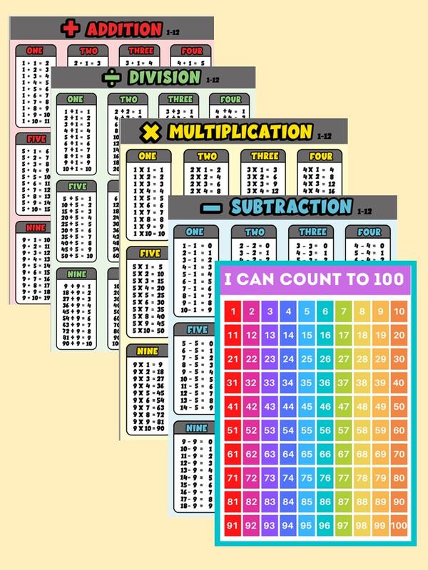 Math Addition Subtraction Multiplication Division Laminated Charts ...