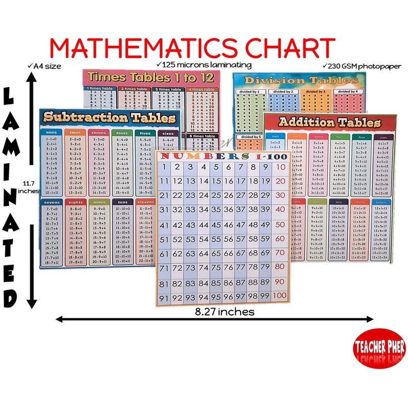 5 pcs LAMINATED CHARTS MATHEMATICS BUNDLE - TikTok Shop Philippines