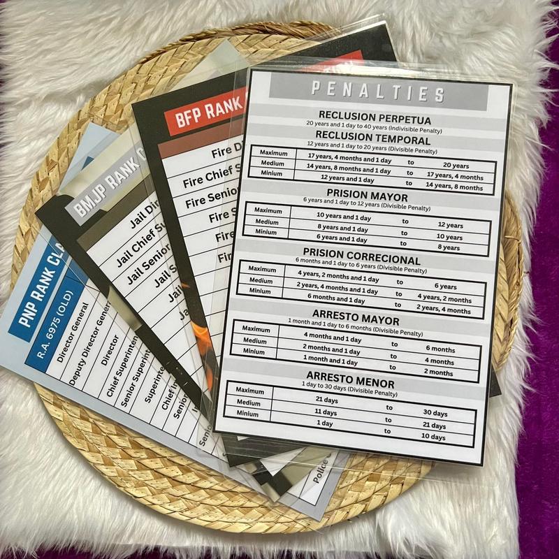 Laminated Criminology Related Charts | Criminology Memory Aides ...